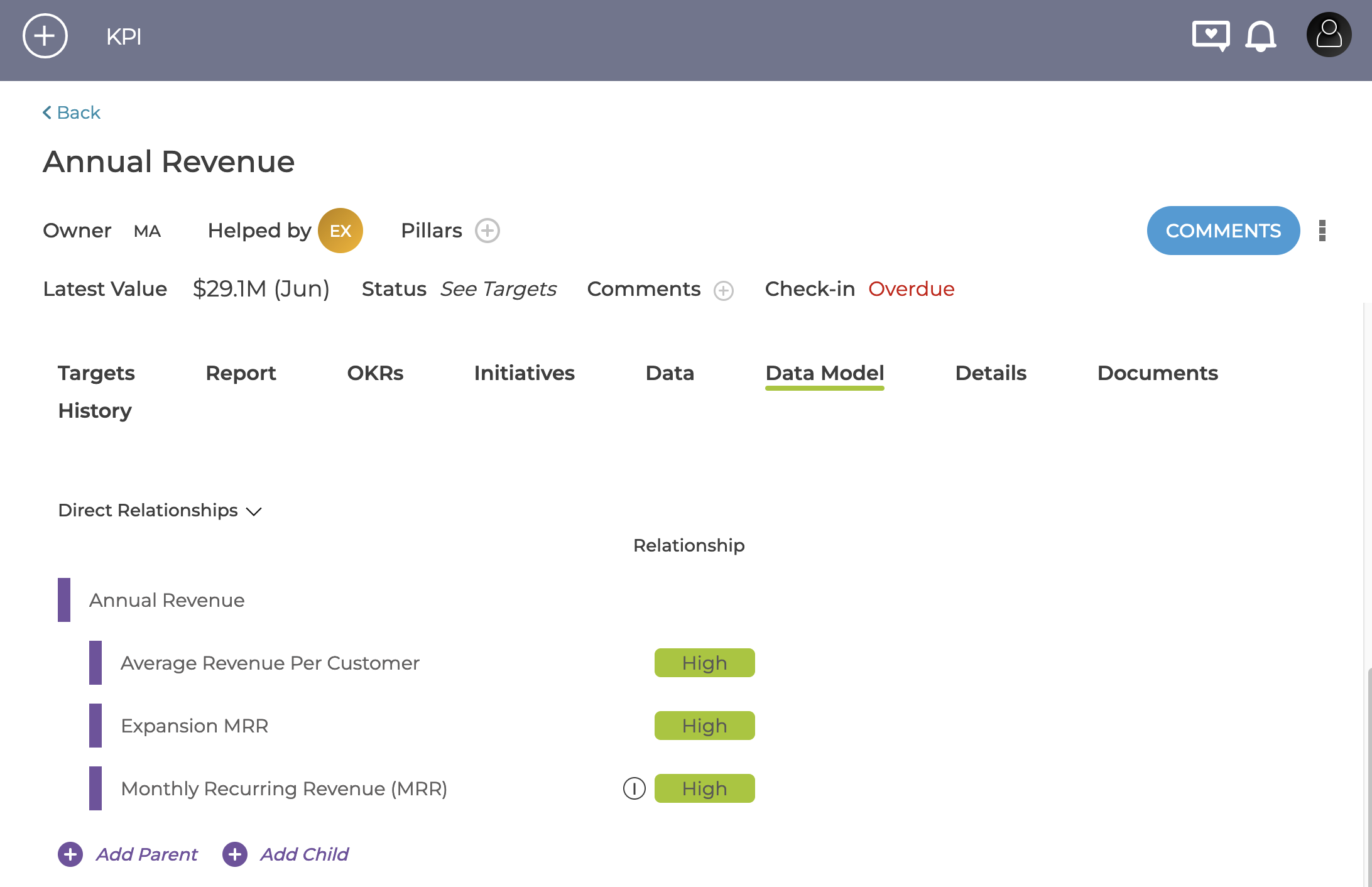 Creating a Data Model / KPI Hierarchy – ZOKRI