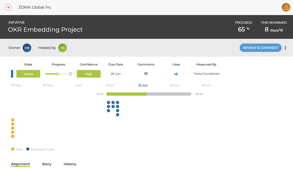 What do the Trello, Asana, JIRA, Monday, Todoist, Hive & Azure DevOps ...